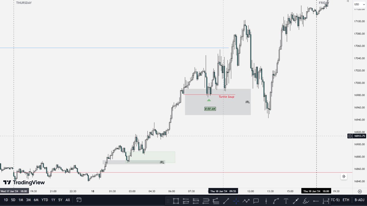 The MMXM "Next Day Model" Charts Example🧵 https://t.co/SImGNWaqQc ...