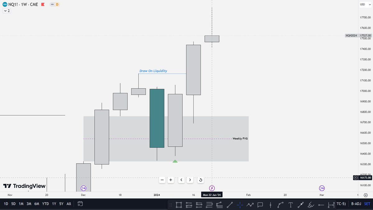 The MMXM "Next Day Model" Charts Example🧵 - Thread from 𝐒𝐢𝐧𝐚𝐭𝐫𝐚𝐚 ...