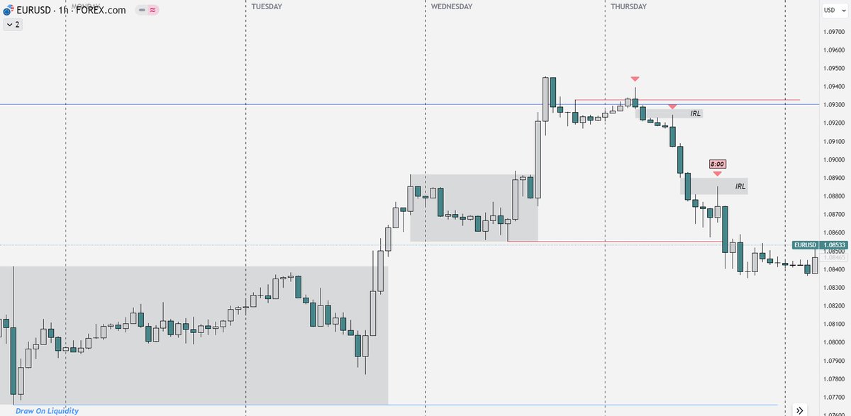 The MMXM "Next Day Model" Charts Example🧵 - Thread from 𝐒𝐢𝐧𝐚𝐭𝐫𝐚𝐚 ...