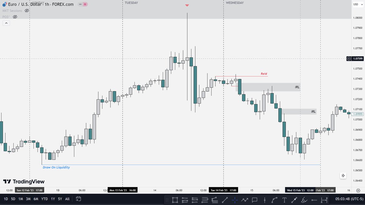 The MMXM "Next Day Model" Charts Example🧵 - Thread from 𝐒𝐢𝐧𝐚𝐭𝐫𝐚𝐚 ...