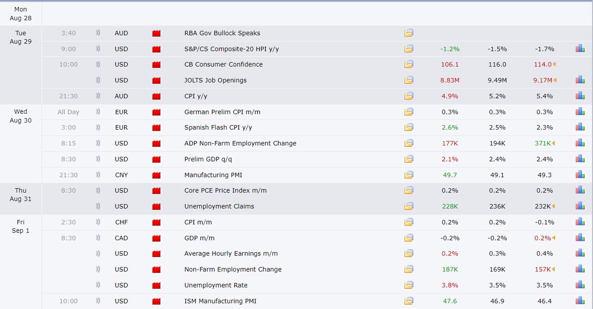 The MMXM "Next Day Model" Charts Example🧵 - Thread from 𝐒𝐢𝐧𝐚𝐭𝐫𝐚𝐚 ...