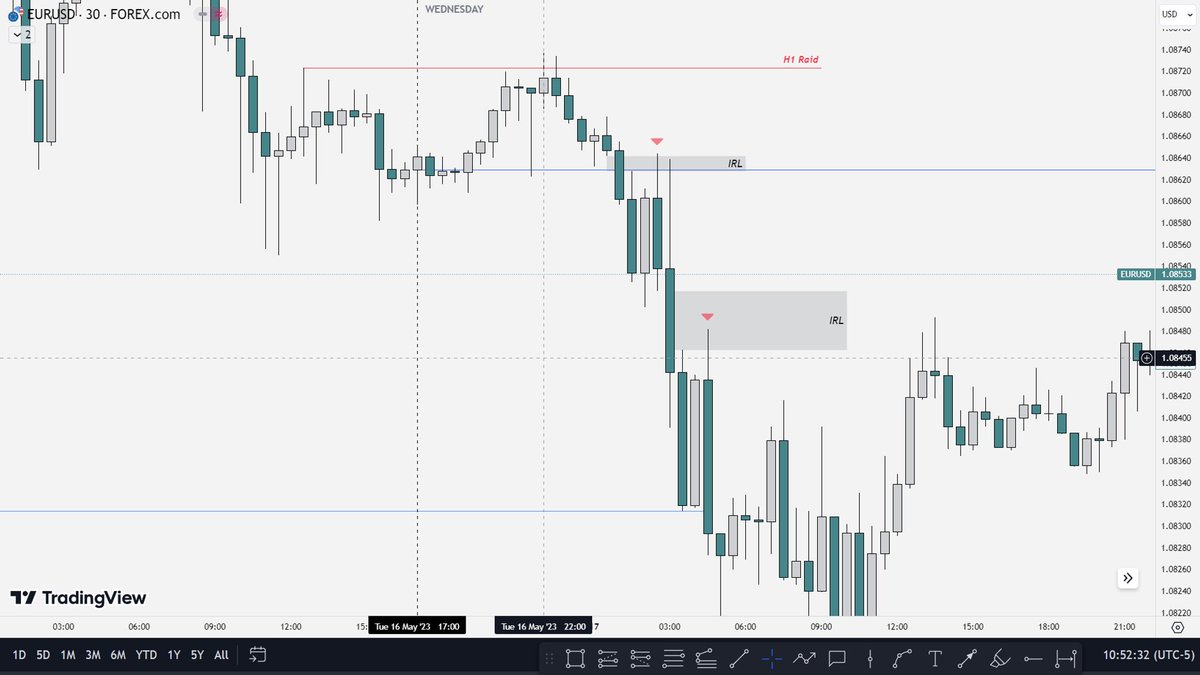 The MMXM "Next Day Model" Charts Example🧵 - Thread from 𝐒𝐢𝐧𝐚𝐭𝐫𝐚𝐚 ...