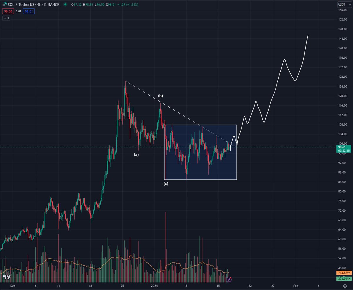 Top Crypto Trader Says Ethereum Challenger Solana Gearing Up for a ... Top Crypto Trader Says Ethereum Challenger Solana Gearing Up for a ...