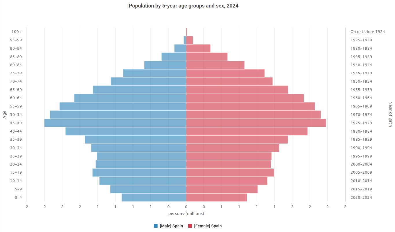 2017 Population Spain Between The Imagined And The Reality: Threat Of