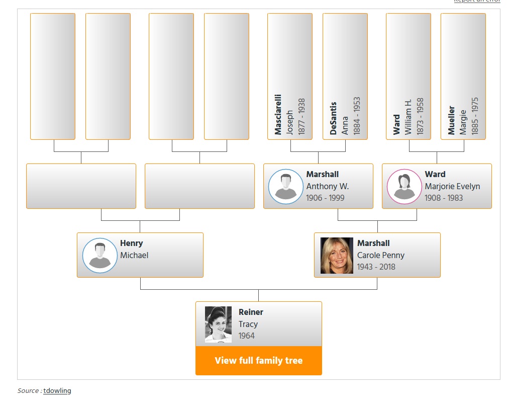 Time to get back to this.. need to step gingerly now.. - Thread from ...