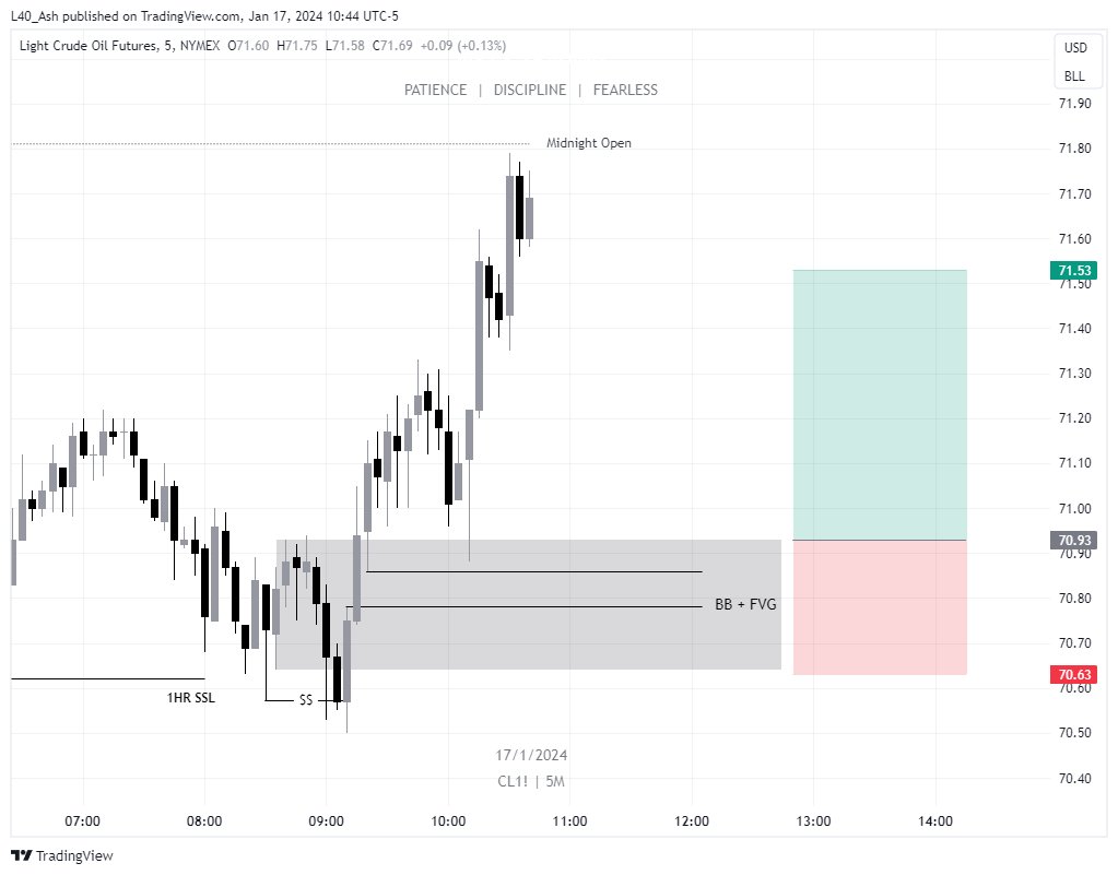 CL - Long 1/17/24 - Daily swept PDL - 1HR > 5M time frame alignment ...