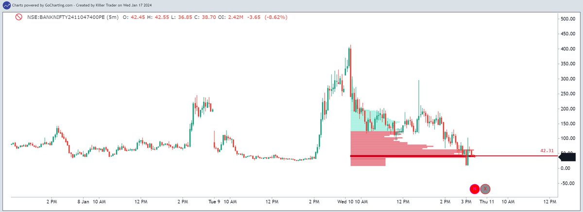Using fixed range volume profiles on option charts: A thread 🧵 (1/n ...
