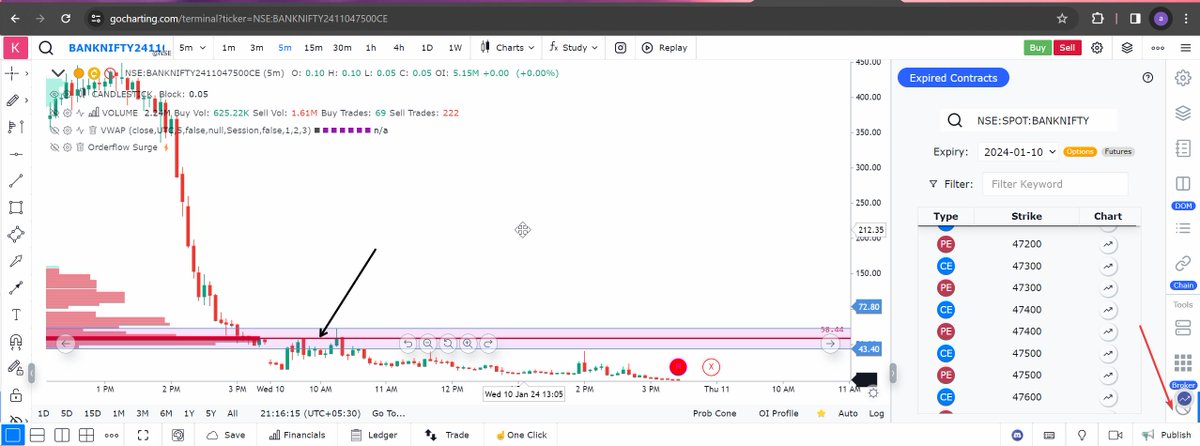 Using fixed range volume profiles on option charts: A thread 🧵 (1/n ...