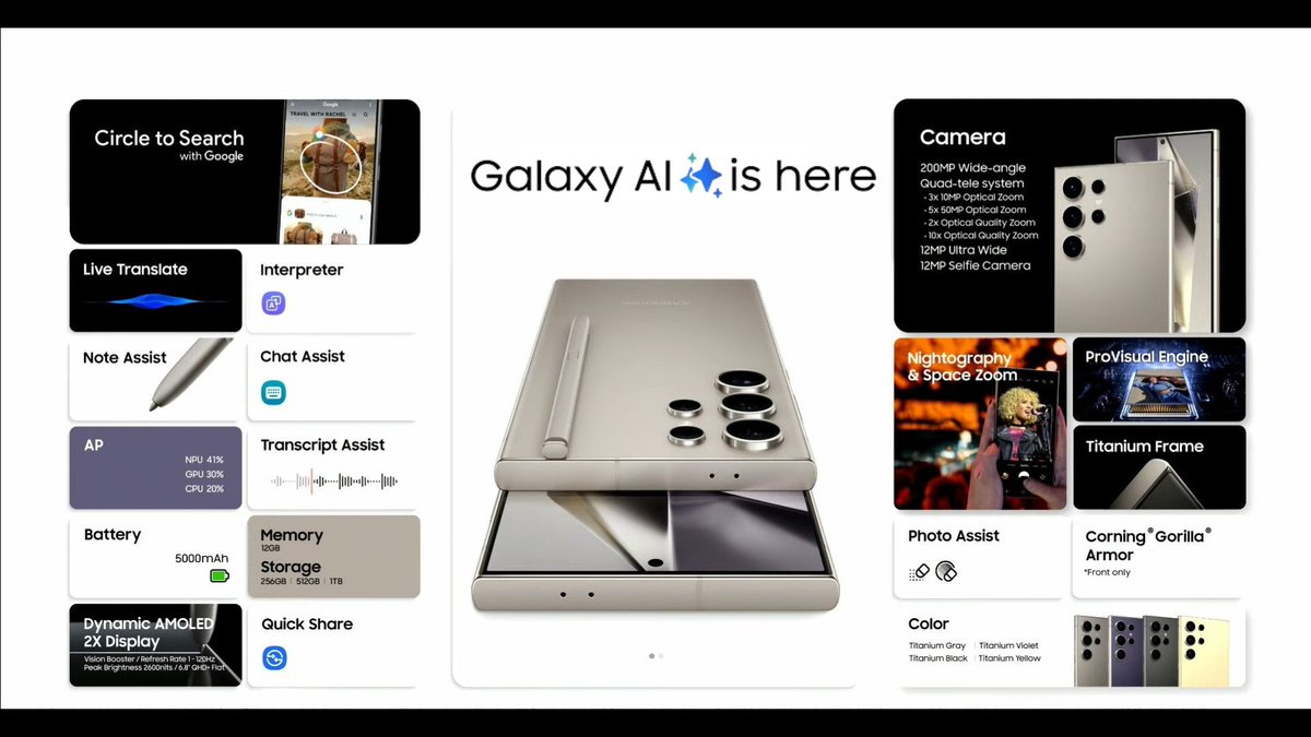 Sorry iPhone, You're History! Samsung just unveiled the Galaxy S24 ...