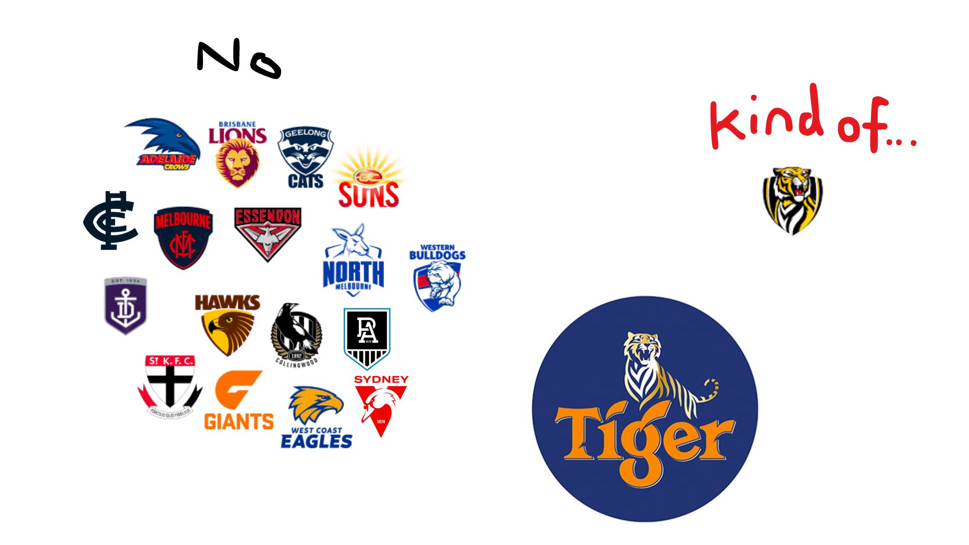 Old Afl Team Logos Carlton Fan Emblem Retro Logo Decal The Carlton