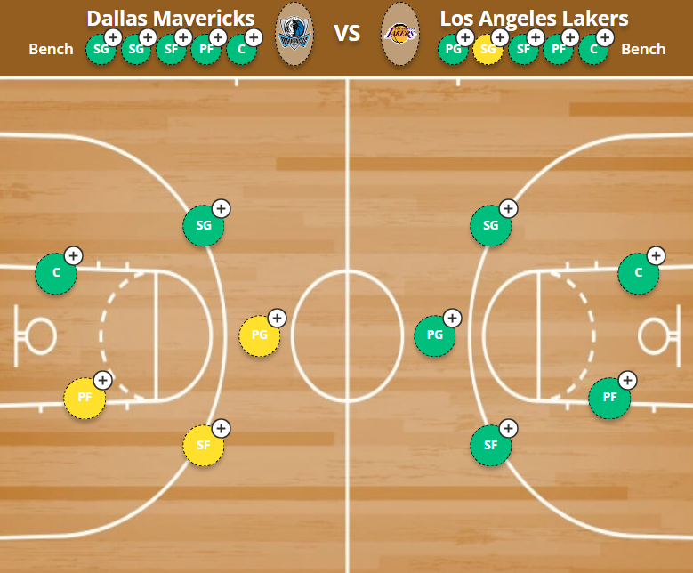 Lakers Basketball Court Diagram How To Plot Missing Data From A Custom