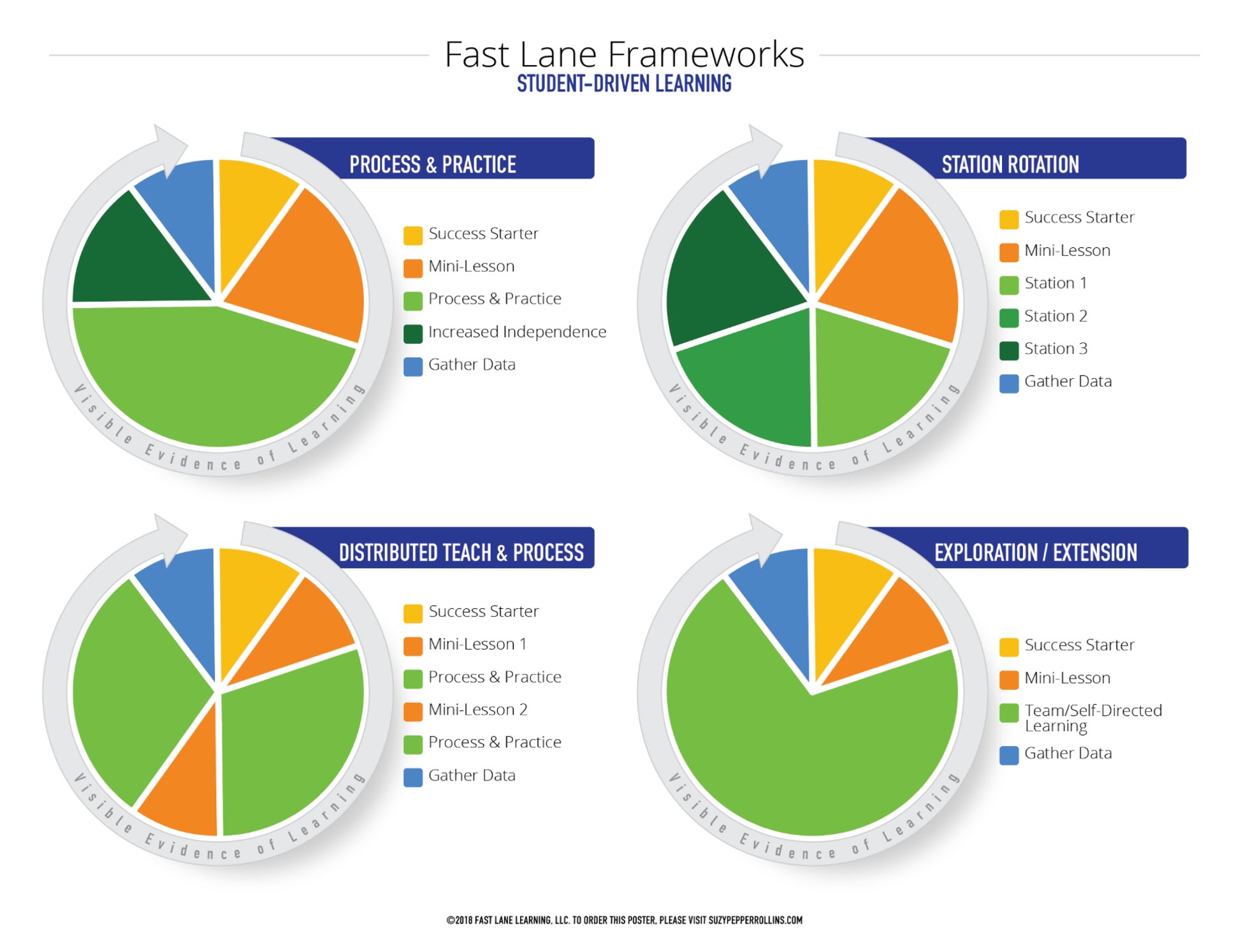 Pie Chart Lesson Plan