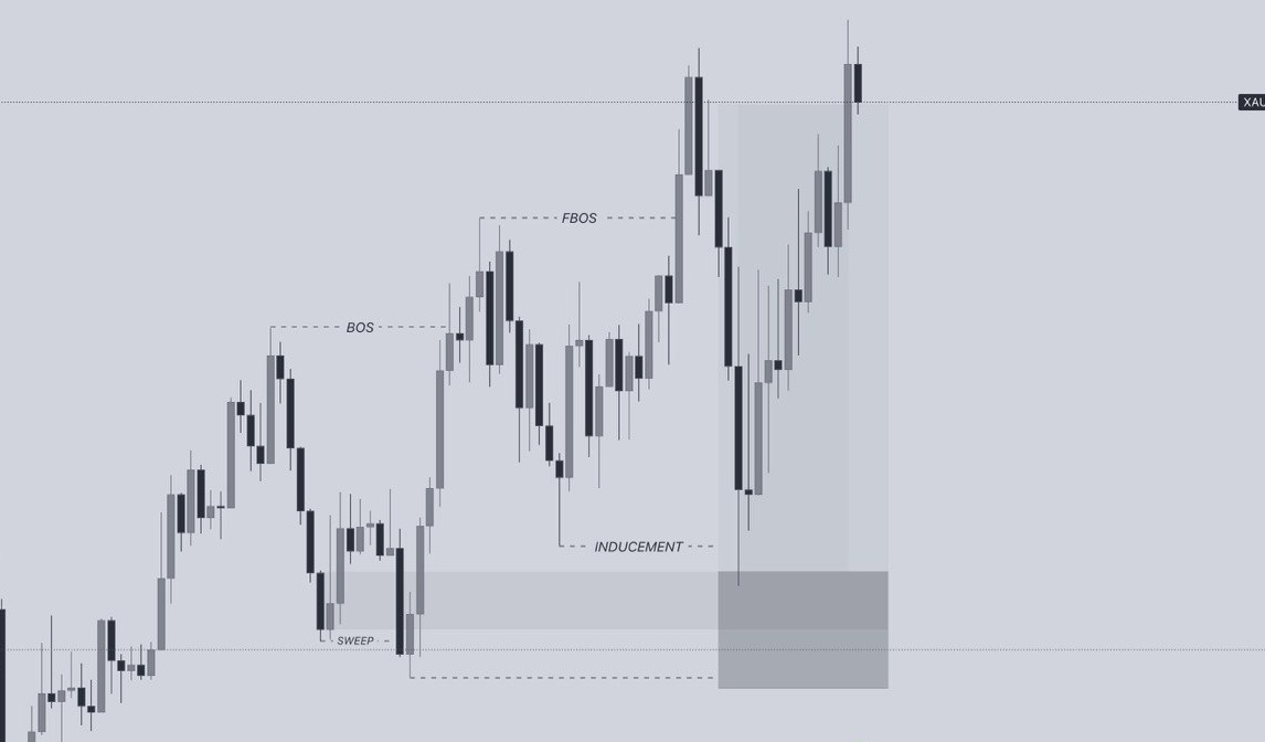 Trading becomes easier when you have a set of rules guiding you and ...