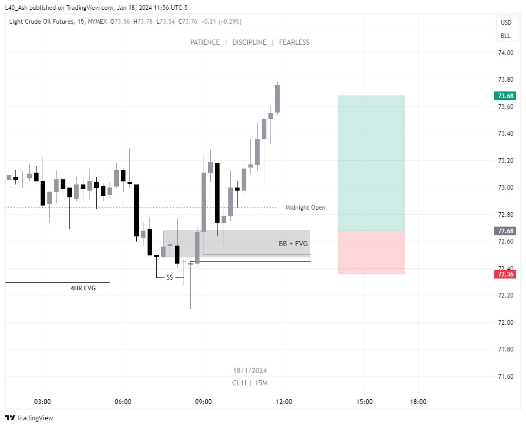 CL - Long 1/18/24 - 4HR > 15M Time frame alignment - 4HR FVG as HTF POI ...