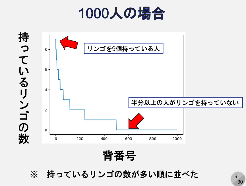 ロボ太(@kaityo256) - Twilog