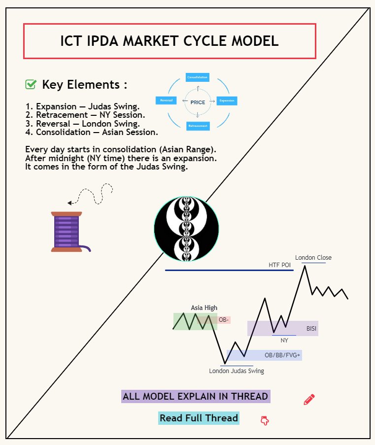 ICT IPDA Market Cycle Model : - Key Elements : - Expansion — Judas ...