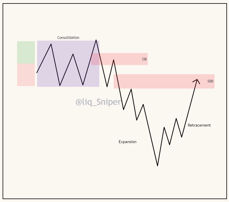 ICT IPDA Market Cycle Model : - Key Elements : - Expansion — Judas ...