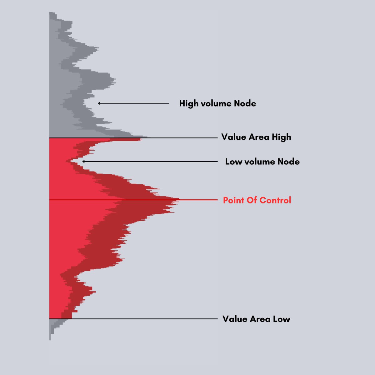 📈 Understanding The Volume Profiles This thread will teach you the ...