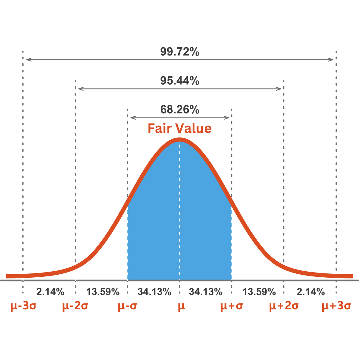 📈 Understanding The Volume Profiles This thread will teach you the ...