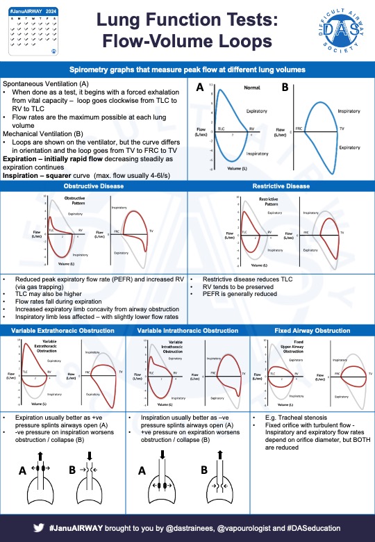 Januairway Day 19 Back To Airway Obstruction Today Its Infraglottic