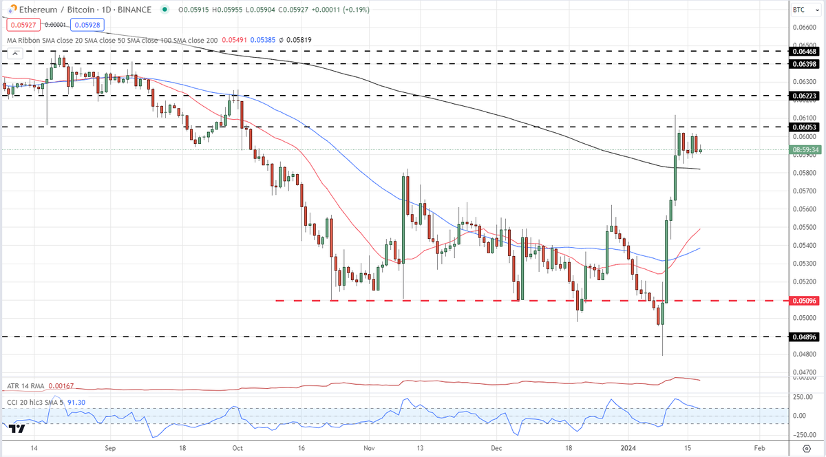 Bitcoin Price Today | BTC Live Chart and Forecast
