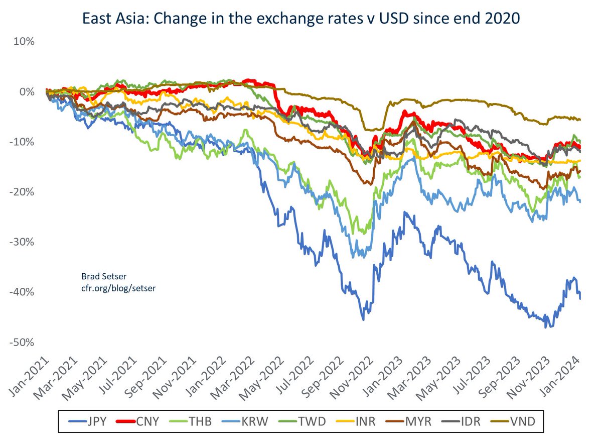 Brad Setser's Threads – Thread Reader App
