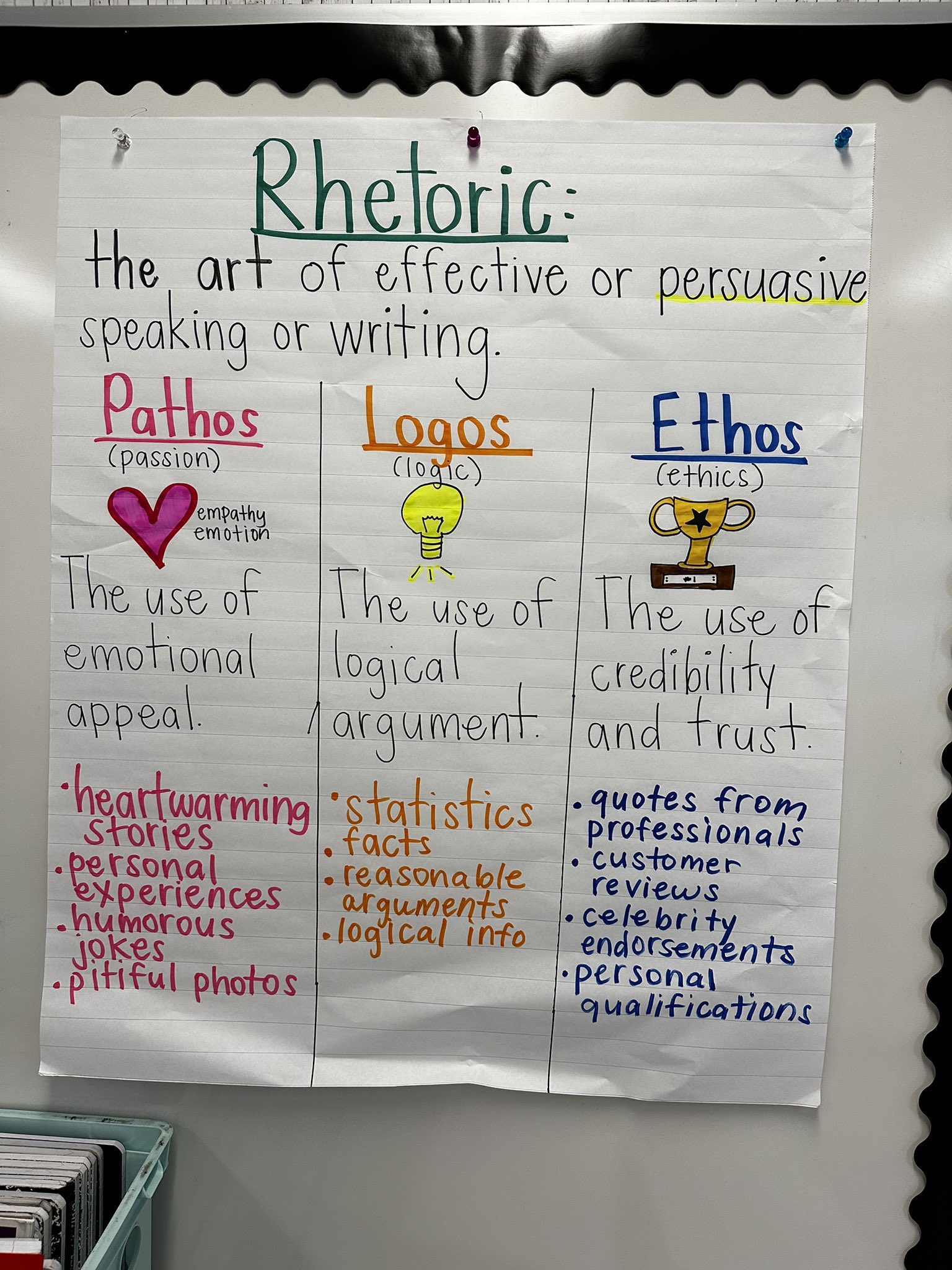 Rhetorical Appeals Chart Breaking Down Influence: Logos, Pathos, Ethos