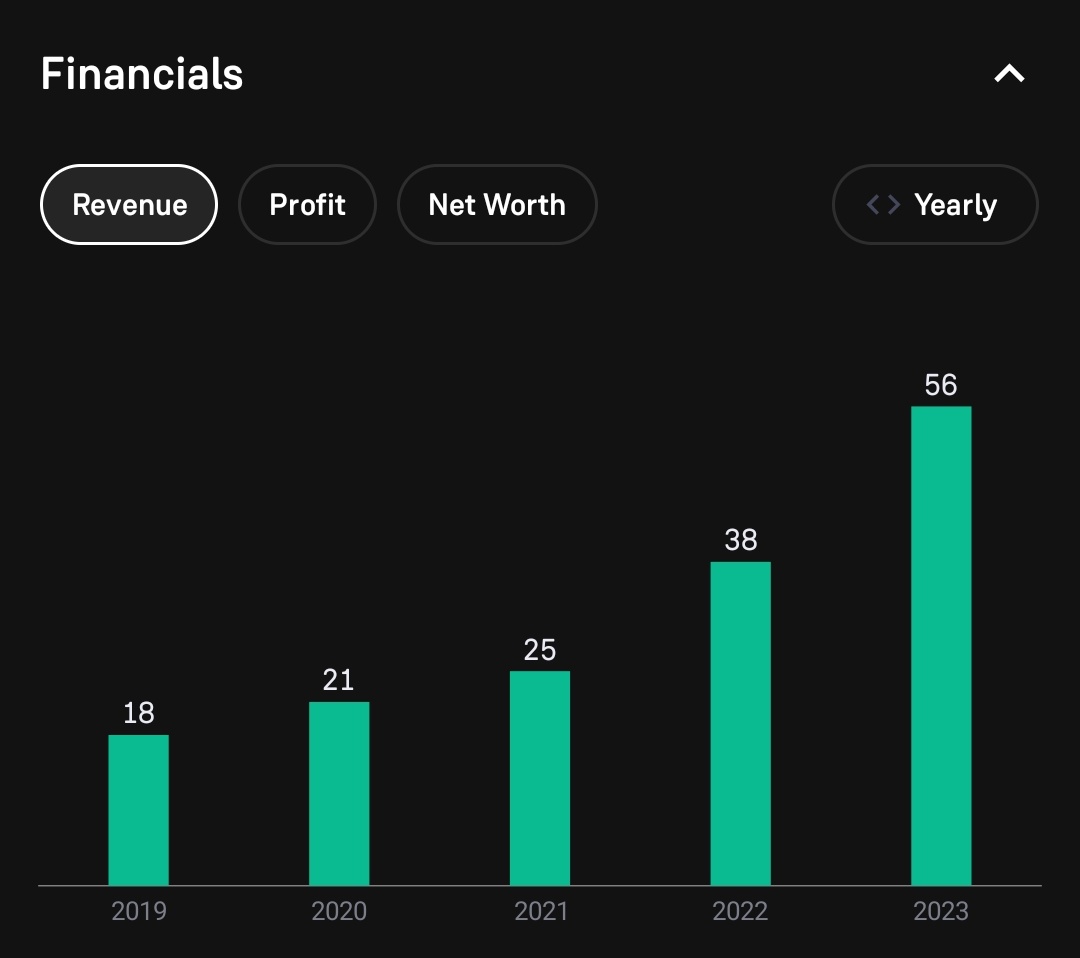 PraWin's Threads – Thread Reader App