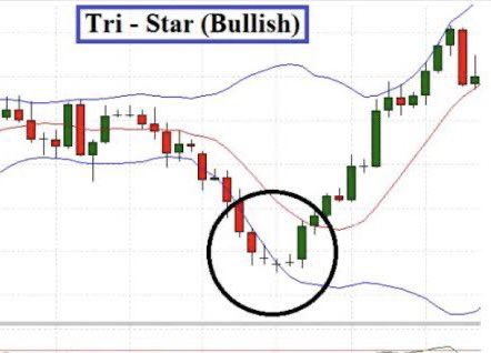 𝗧𝗵𝗲 𝗦𝗲𝗰𝗿𝗲𝘁𝘀 𝗧𝗿𝗮𝗱𝗲𝗿𝘀 𝗗𝗼𝗻’𝘁 𝗪𝗮𝗻𝘁 𝗬𝗼𝘂 𝗧𝗼 𝗞𝗻𝗼𝘄. Time to Learn 🧵 - Thread ...