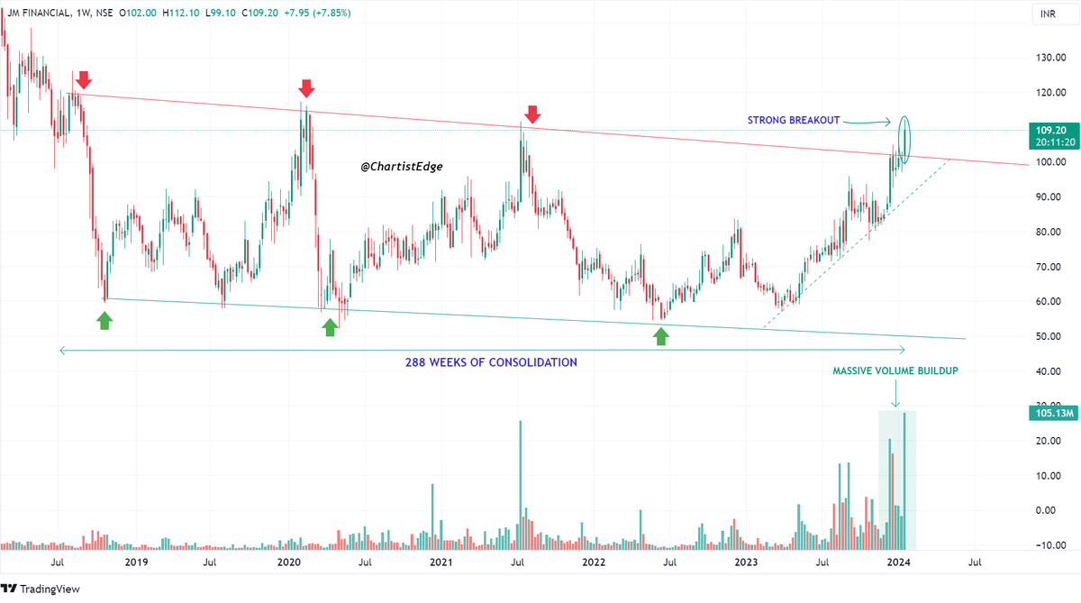 A Detailed Thread on 12 Breakout and Potential Breakout Stocks.📊🧵🧵 ...