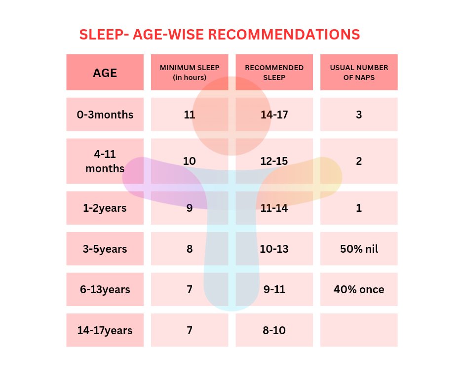 Sleep & kids health! Unlocking the secret to happy, healthy kids starts ...