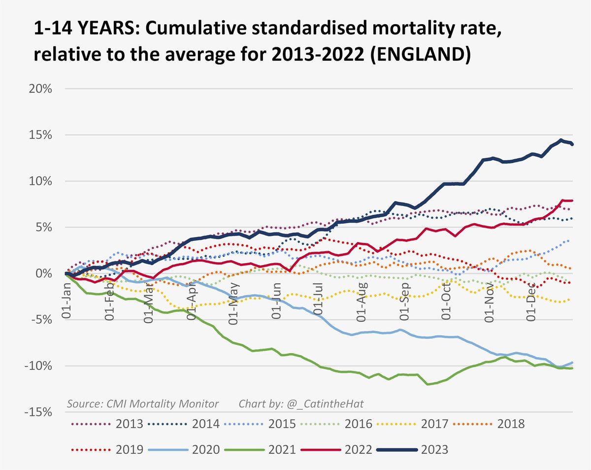 Thread by @_CatintheHat on Thread Reader App – Thread Reader App