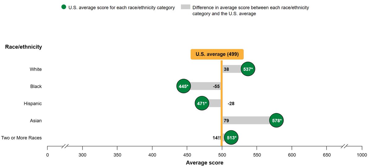 US vs PRC demographics 1. US TFR