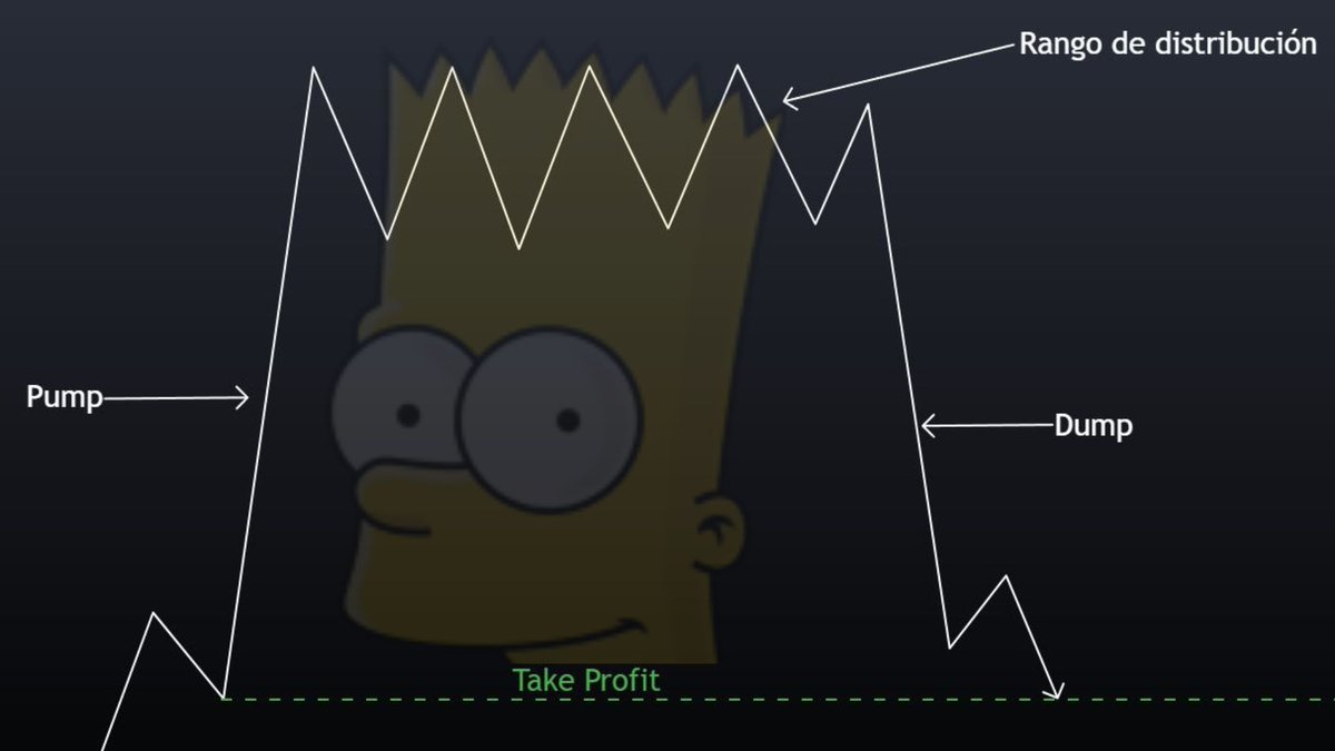 ¡Los Mejores Patrones en crypto! En Bull-Market verás muchos en tus gráficos, hoy te enseñaré a ...