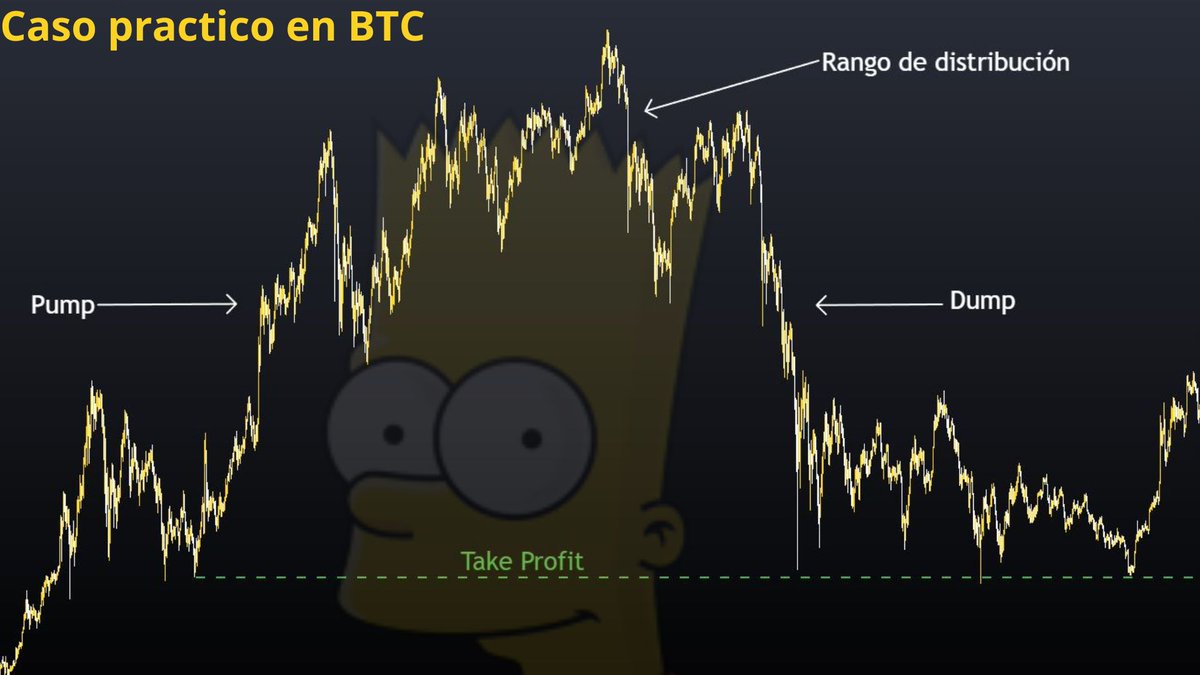 ¡Los Mejores Patrones en crypto! En Bull-Market verás muchos en tus gráficos, hoy te enseñaré a ...