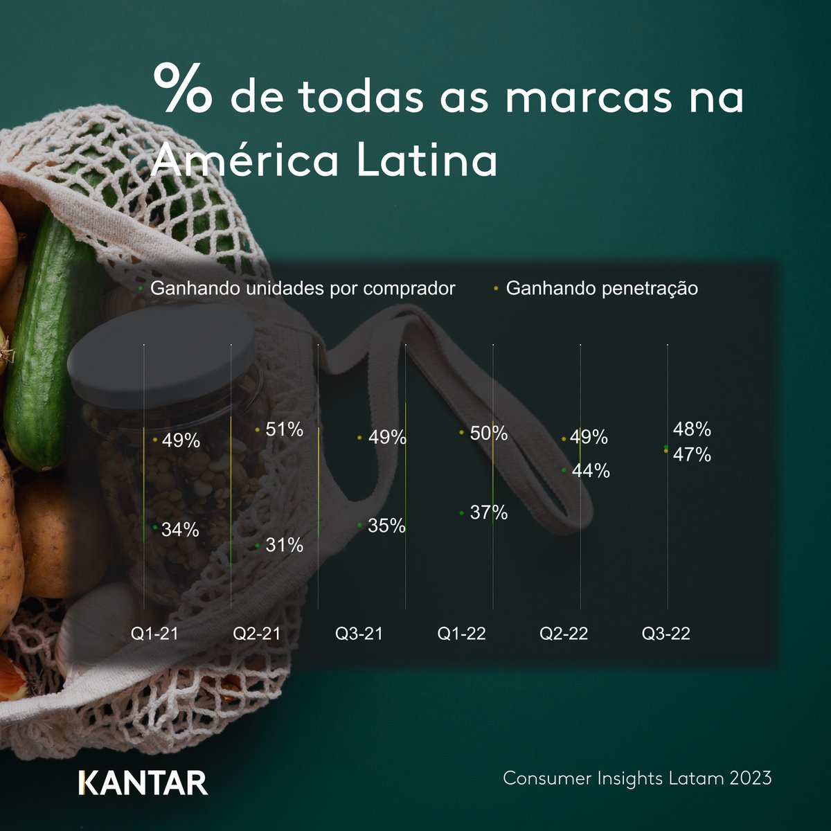 Kantar Brasil (@Kantar_BR) / Posts / X
