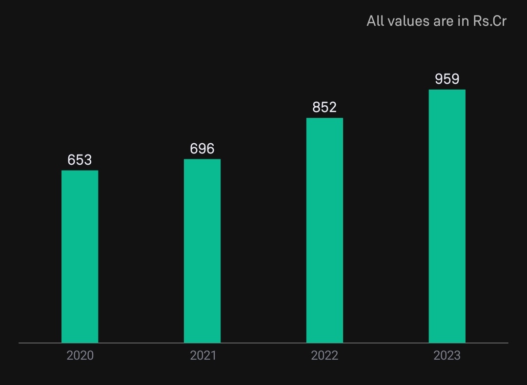 PraWin's Threads – Thread Reader App