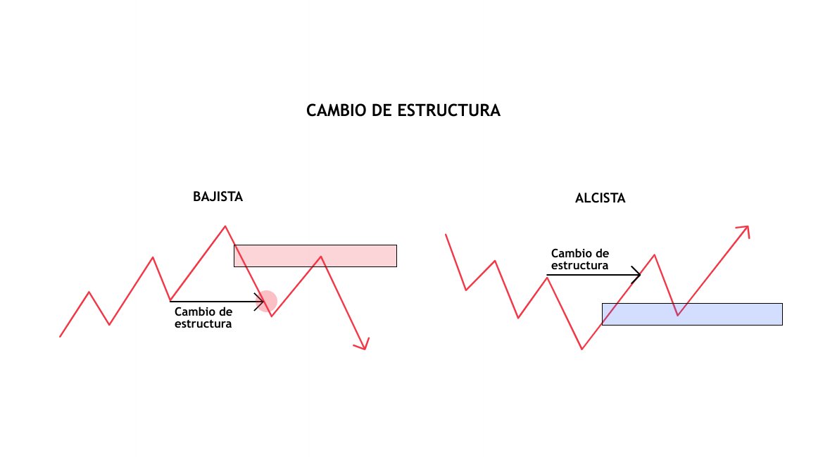 📚 Cómo analizar gráficos desde "0" 5a entrega de la serie EN ESTE HILO ...