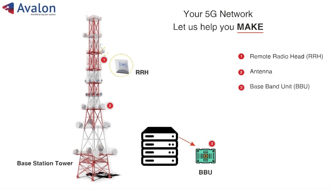 Avalon Technologies 🎉 ️CMP 527 ️Market cap 3.4k Cr ️Electronic ...