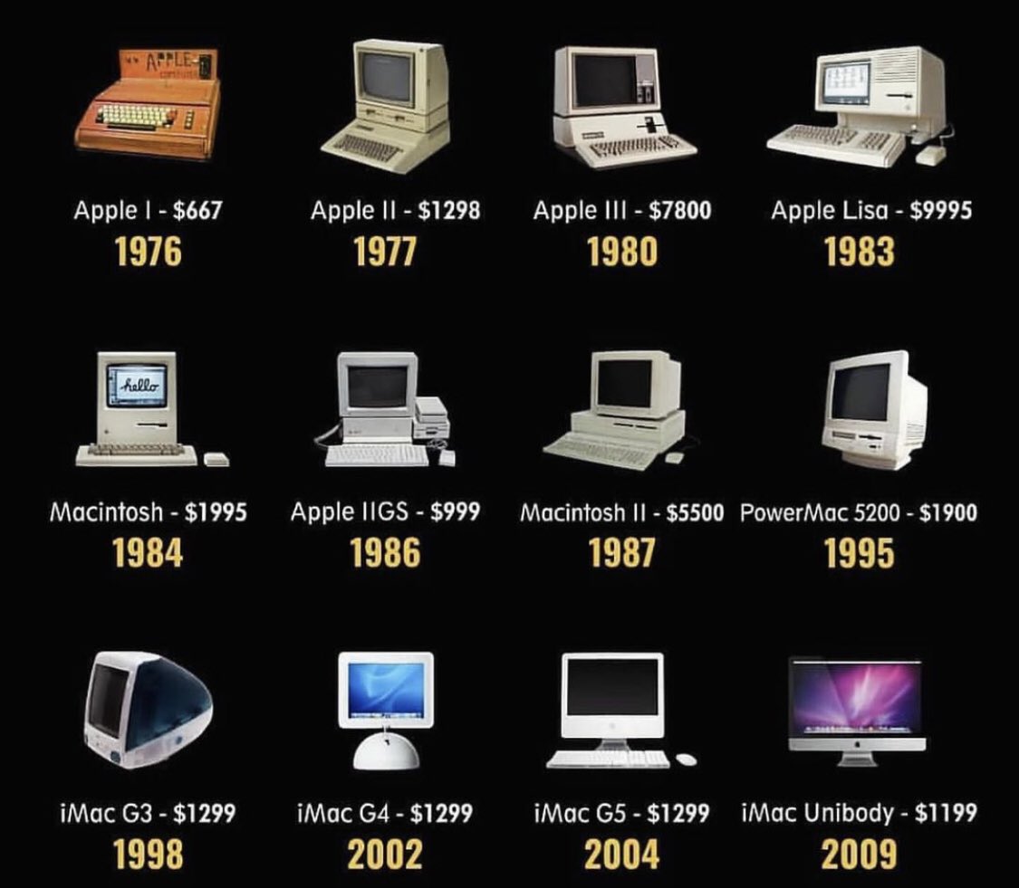 Evolution Of Computers 4,600+ Computer Evolution Timeline Stock