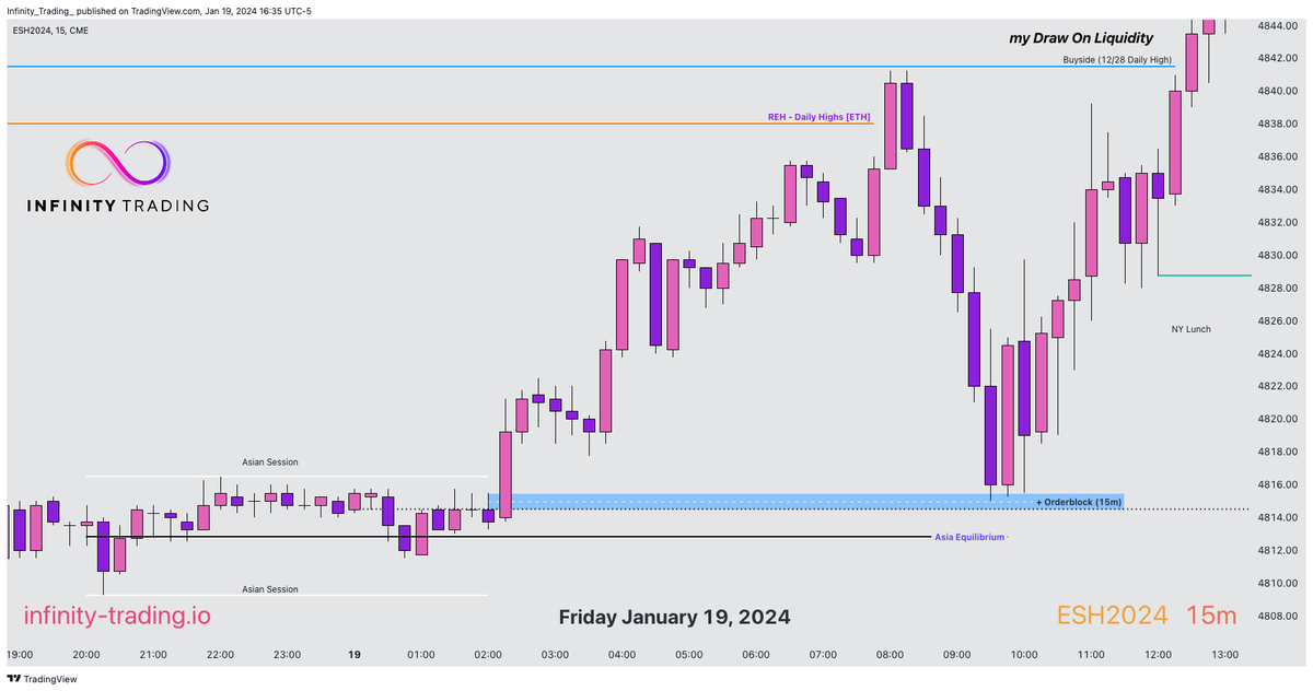 Within the first 12 minutes of ICTs first video of the Core Content ...