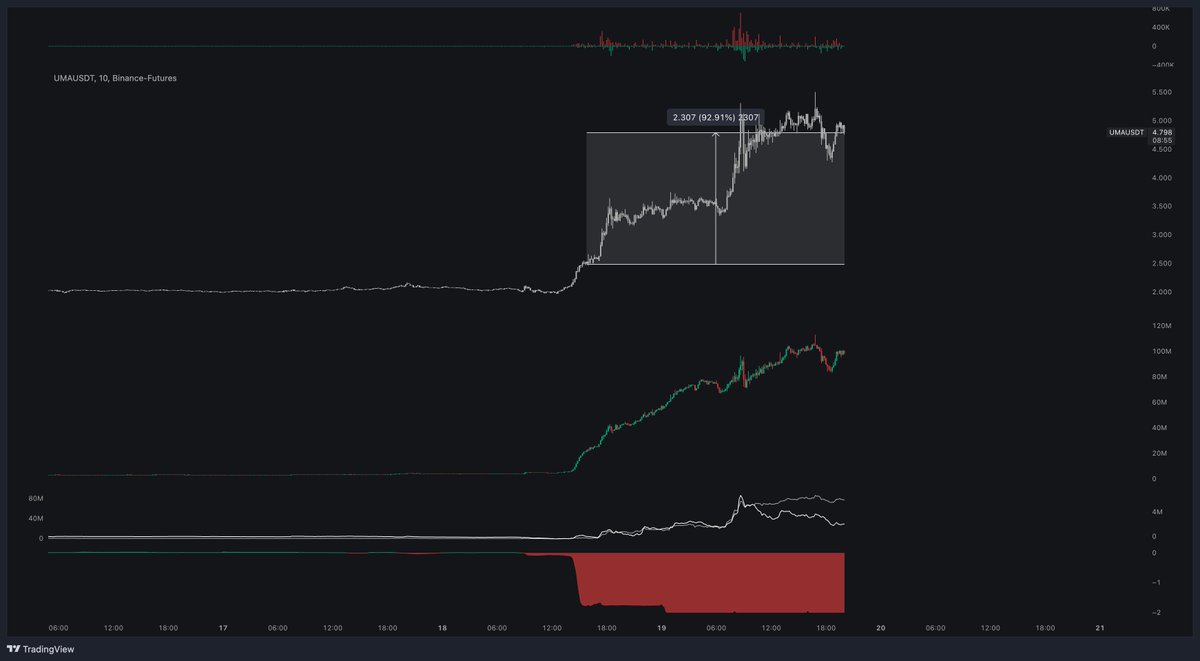 Detailed guide on finding opportunities in crypto derivatives (and spot ...