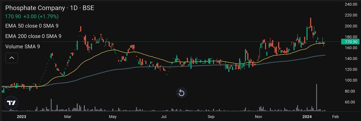 PraWin's Threads – Thread Reader App