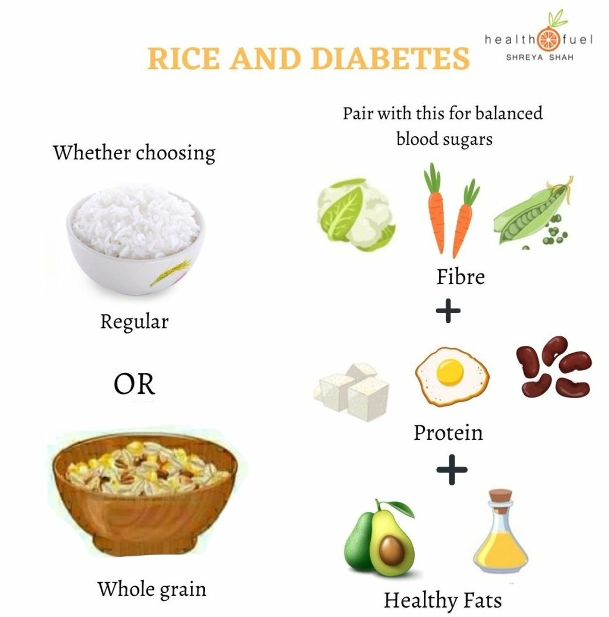 Rice and Diabetes! As a diabetic,one of the first foods u are asked to ...