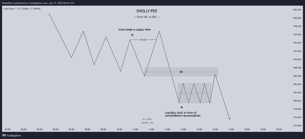 BREAKER BLOCK Concept - From IRL to ERL only The Breaker Block can be ...