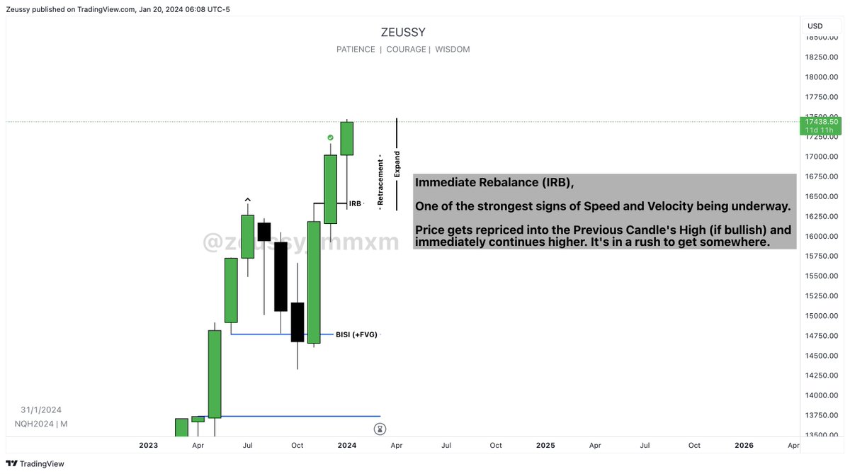 The difference between DRB and IRB: Deferred Rebalance (DRB) FVG ...