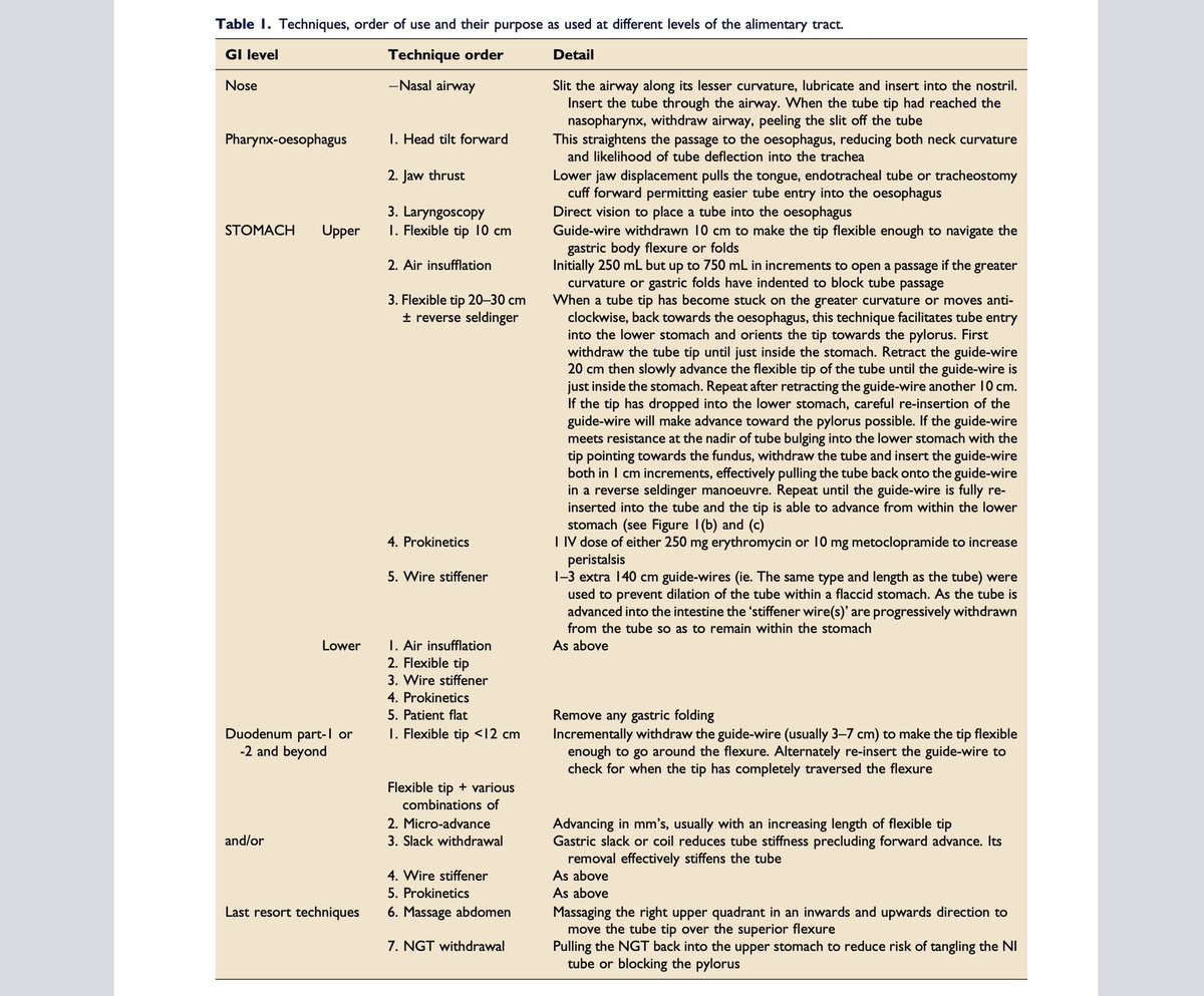 Although I haven’t placed an NGT in over a decade, this article provides numerous tips and ...