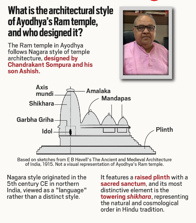 what is nagara style, in which ayodhya's ram temple is being bult ...