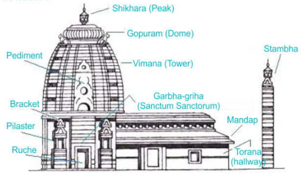 what is nagara style, in which ayodhya's ram temple is being bult ...