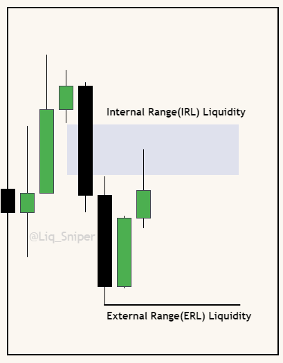 ICT Internal and External Range Liquidity Model : - ERL refers to buy ...